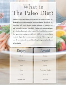 sharing the paleo way – PVE Design